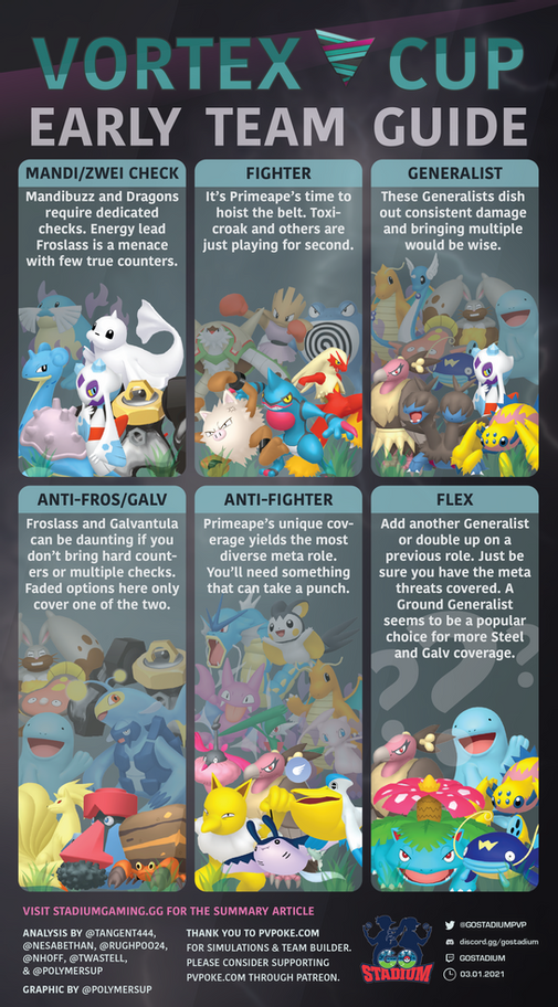 Vortex Cup Team Guide - Stadium Gaming