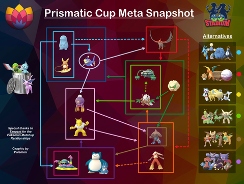 Prismatic Cup Meta Snapshot - Stadium Gaming